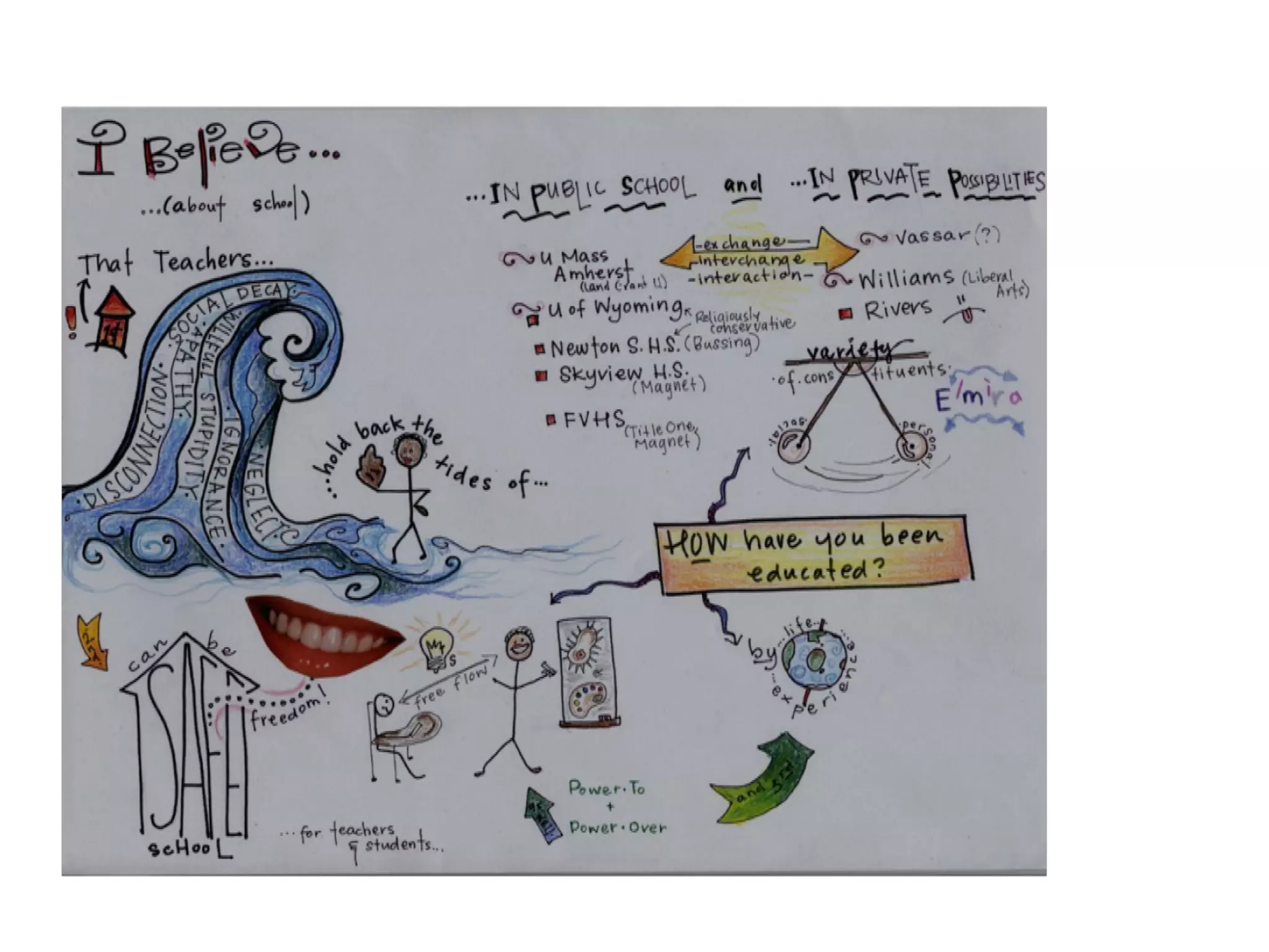 Life Map (Access Schema) Assignment EDU 3337 - Art as Autobiography | PPT