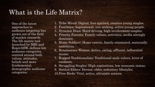 Life matrix | PPT