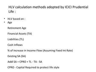 Life Need Analysis And Concept Of Human Life | PPT