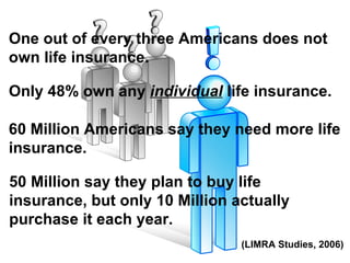 Life Needs Analysis | PPT
