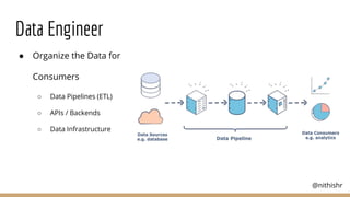 Life of a data engineer | PDF