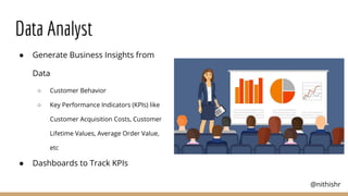 Life of a data engineer | PPT