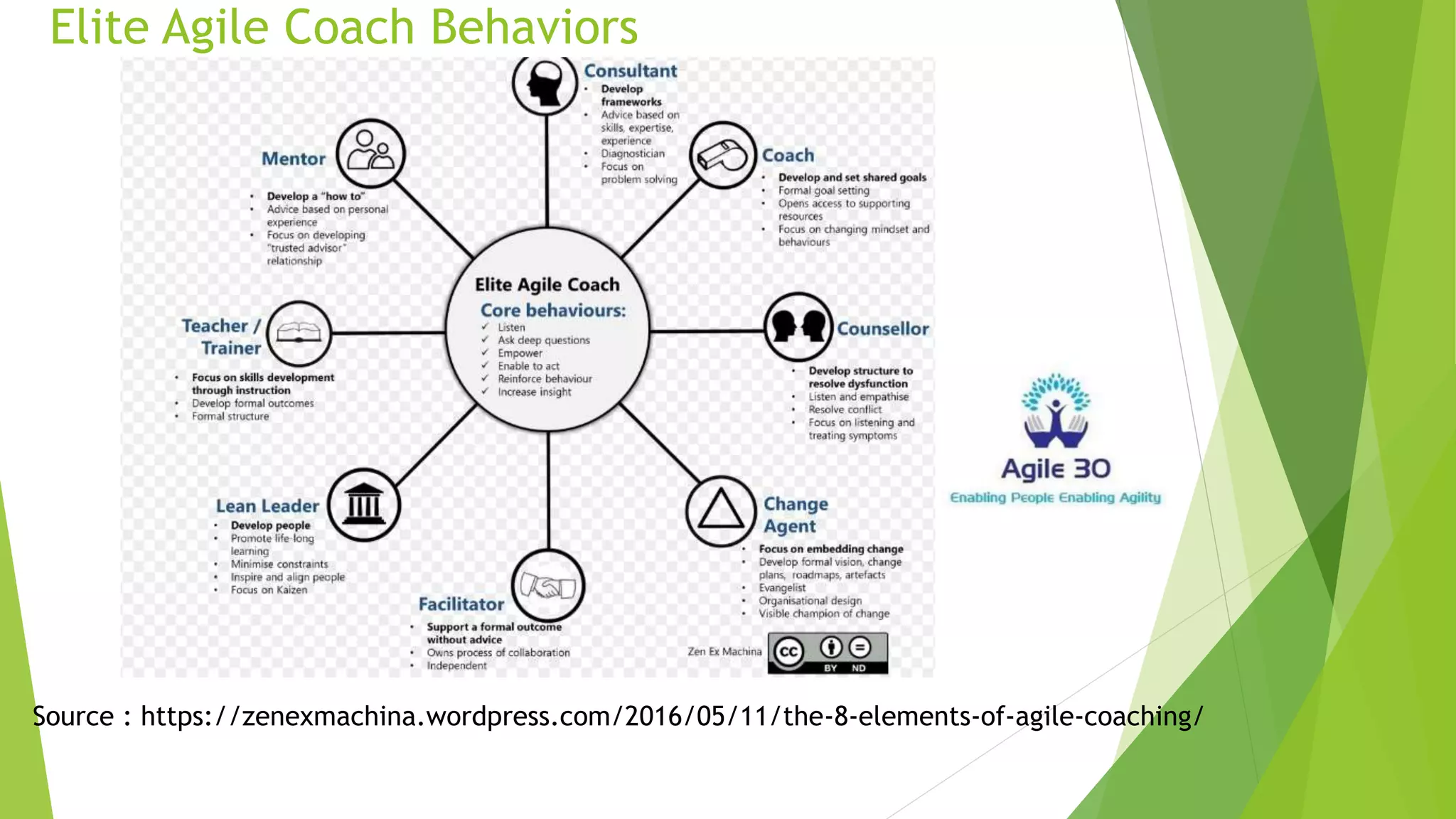 Life of an agile coach | PPT