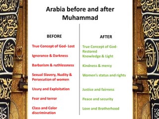 Muhammed- Prophet of Islam | PPT