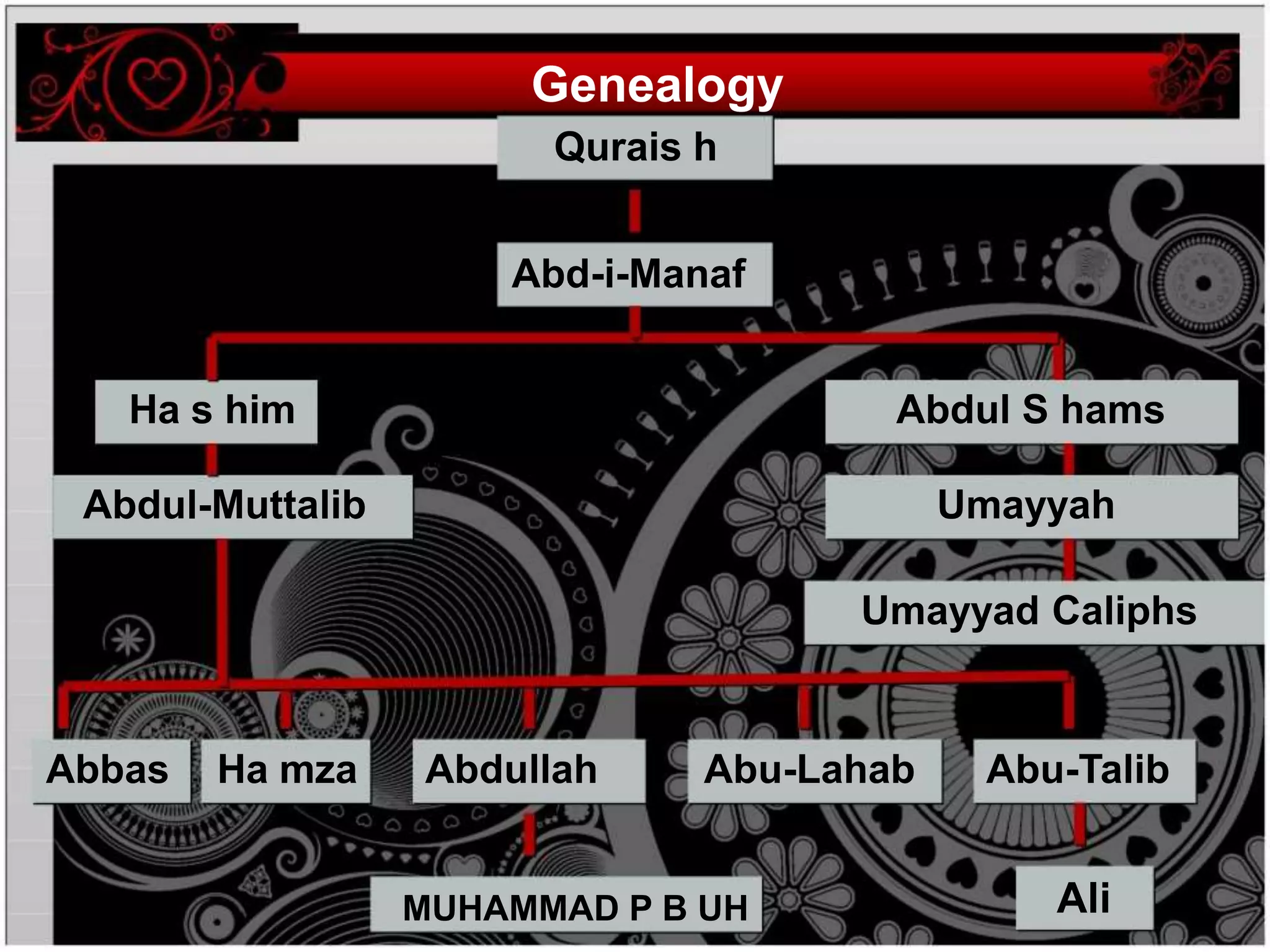The Life of Holy Prophet Muhammad PBUH | PPTX