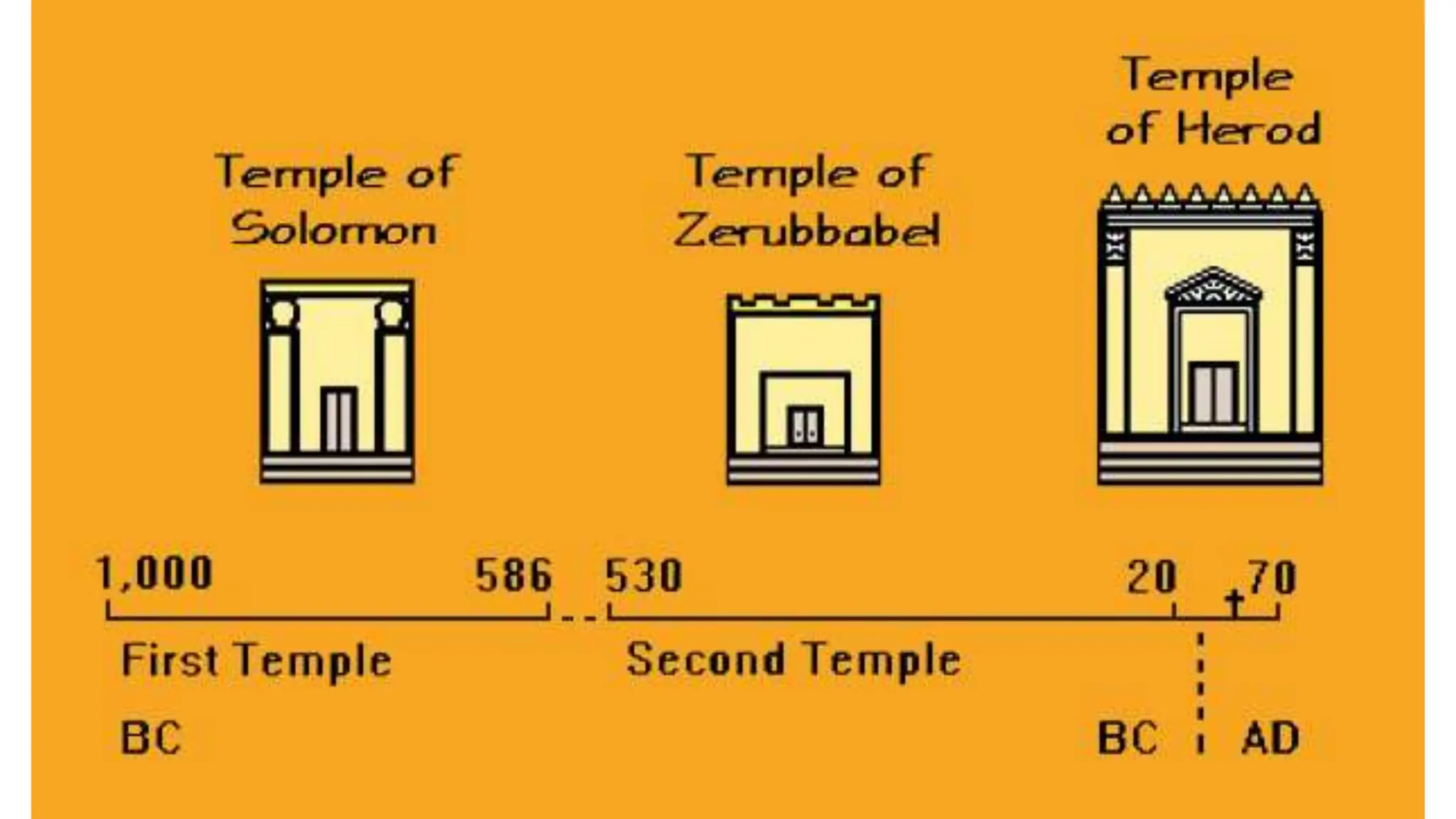 Life story of Nehemiah/story of Nehemiah.pptx
