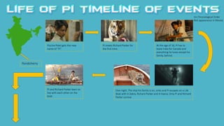 Life Of Pi Timeline of Events | PPTX