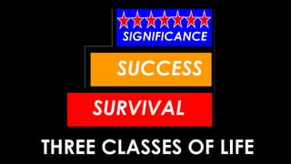 Life of significance | PPT