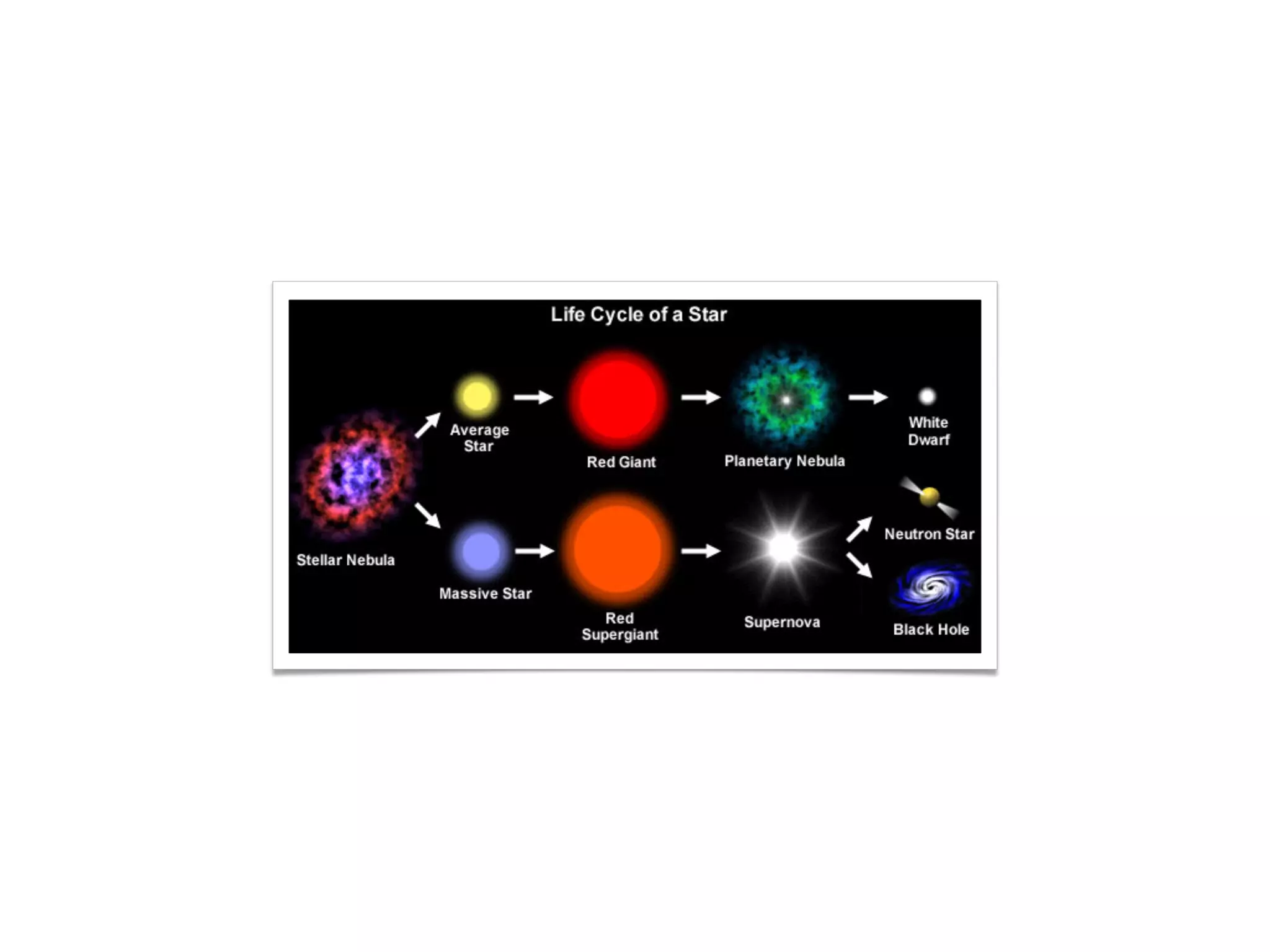 Life of stars | PDF