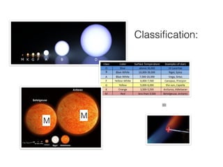 Life of stars | PDF