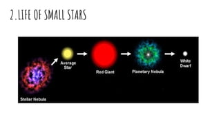 Life of stars | PDF