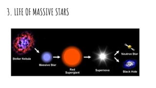 Life of stars | PDF