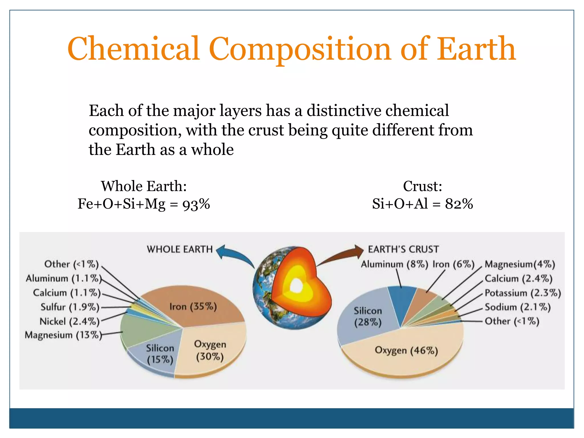Evolution of Planet Earth and Life | PPTX