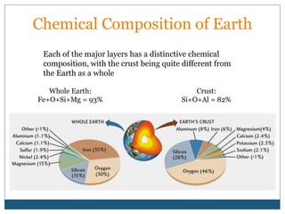 Evolution of Planet Earth and Life | PPTX