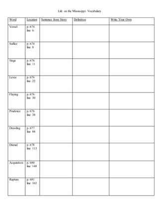 Life on the mississippi vocabulary graphic organizer | DOCX