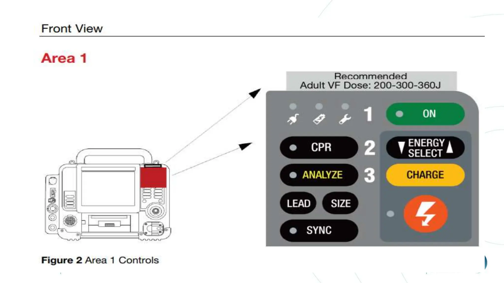 LIFEPAK 15 DEFIBRILLATOR and Monitorpptx | PPTX