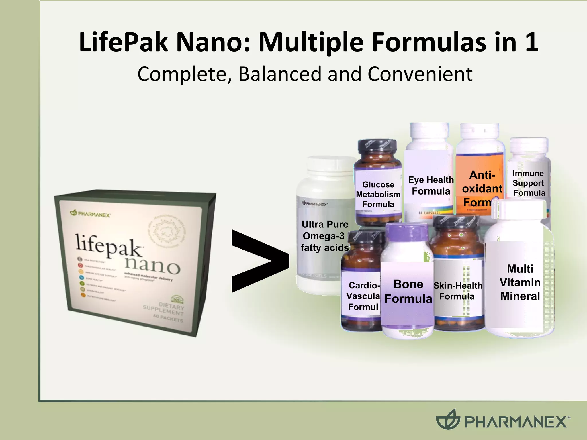 Lifepak Nano Intro | PPT