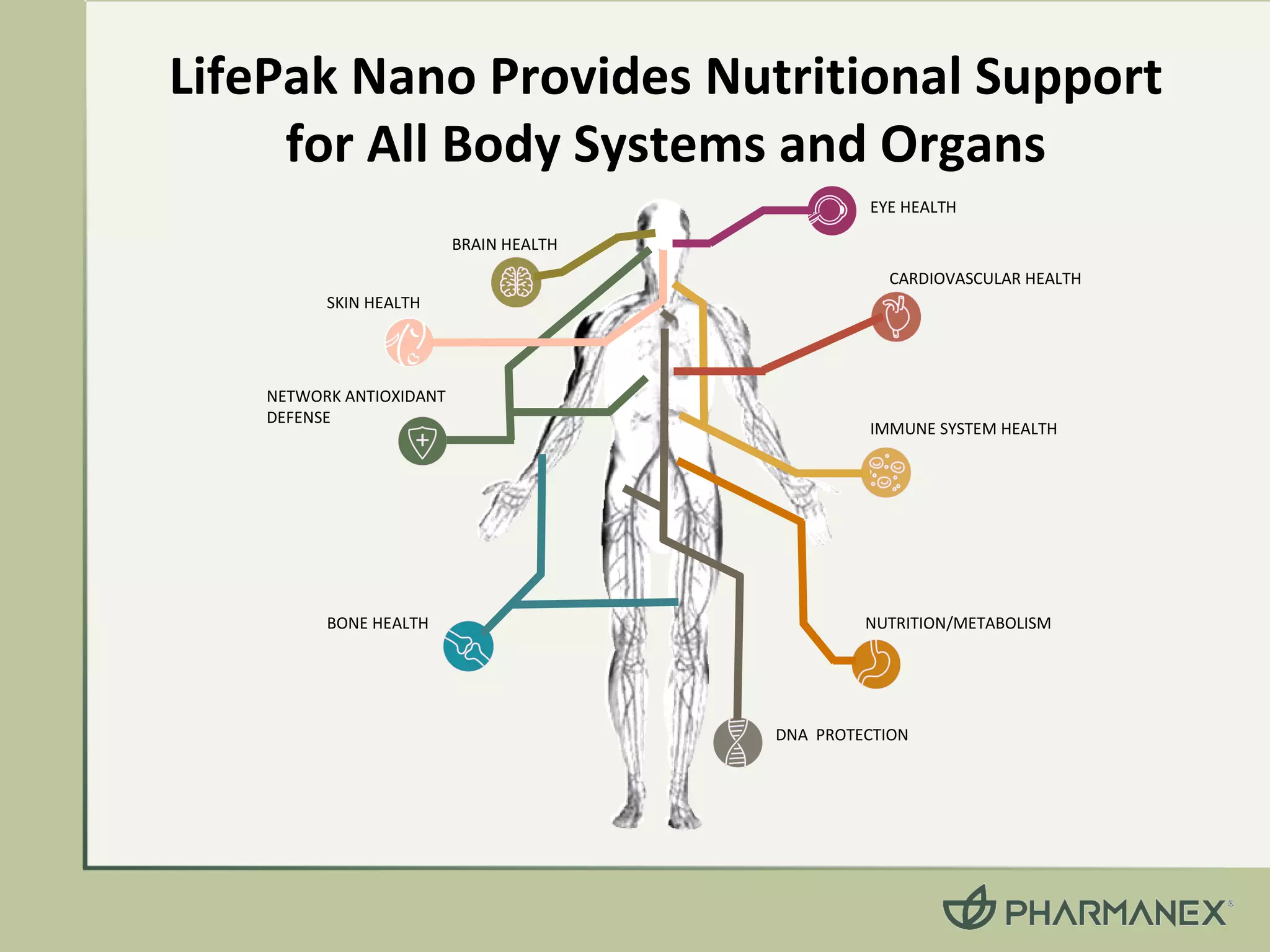 Lifepak Nano Intro | PPT