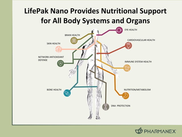 Lifepak Nano Intro | PPT