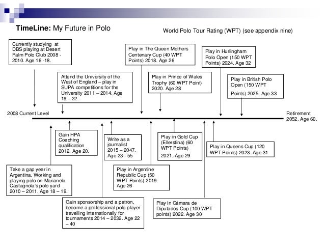 Life Plan Example 9/10