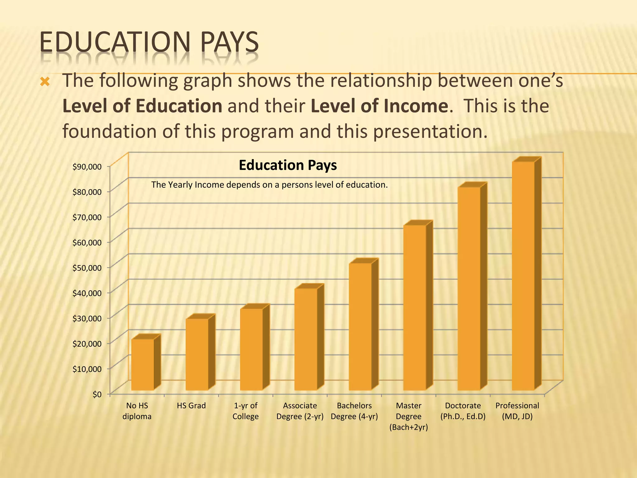 Life plan project | PPTX | College Planning | College Education