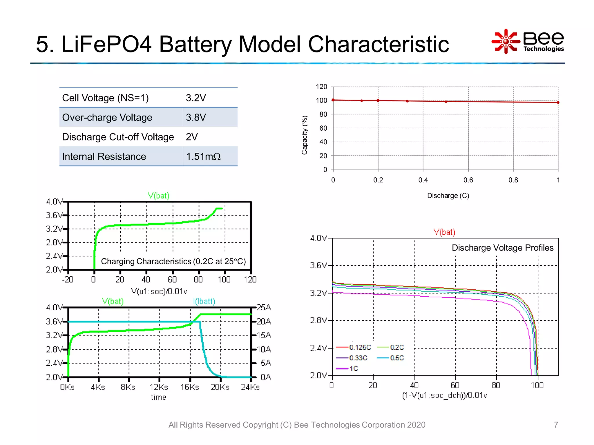 LiFePO4 Battery Simplified SPICE Behavioral Model(LTspice Version) | PDF