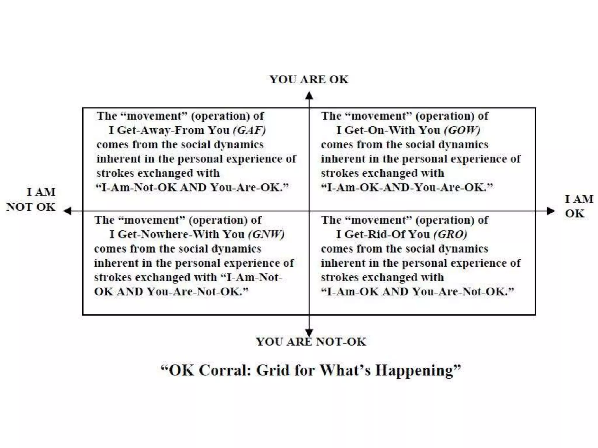Life position - Transactional Analysis | PPTX