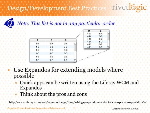 Liferay Developer Best Practices for a Successful Deployment | PPT