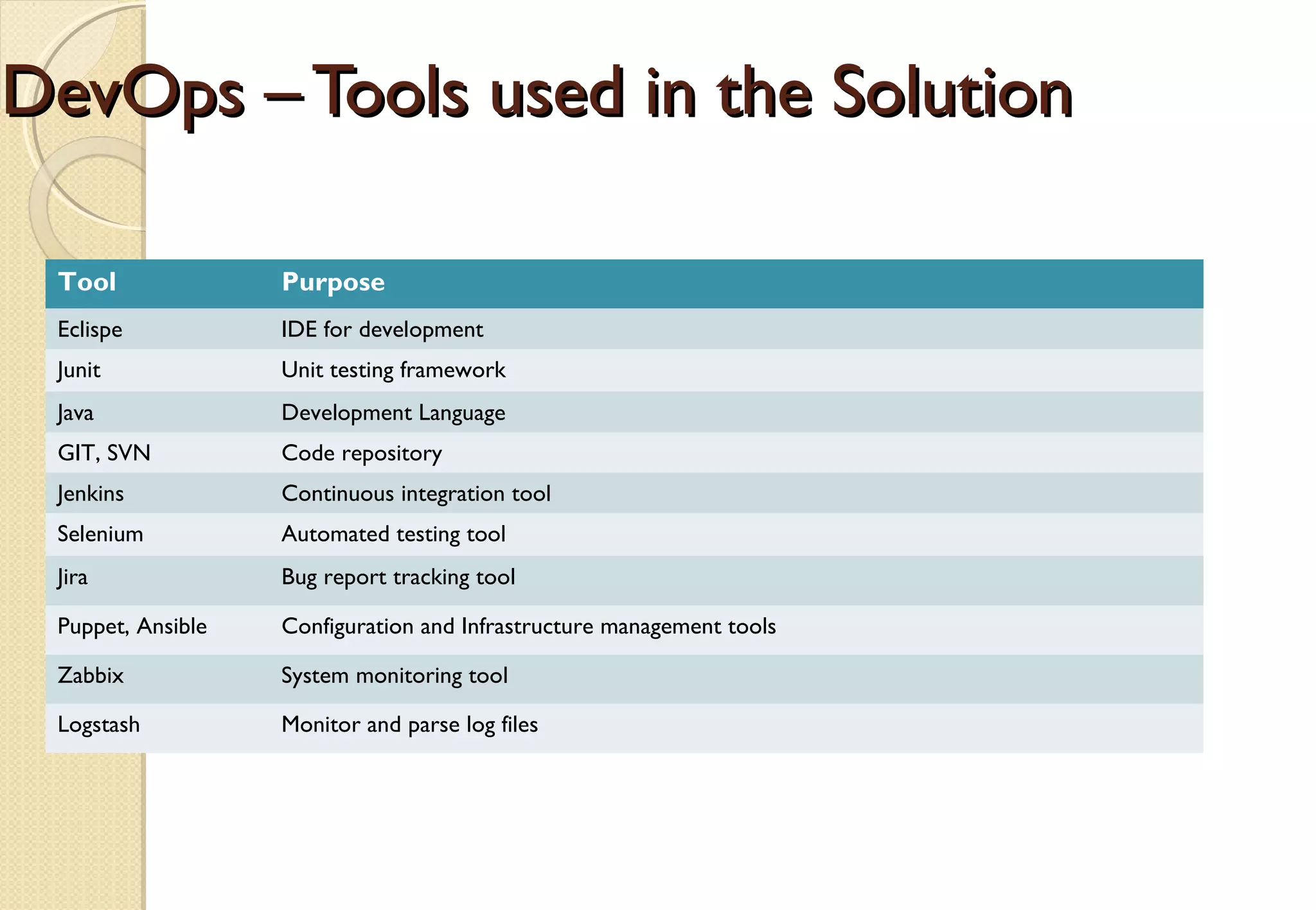 DevOps Pipeline for Liferay Application | PPT