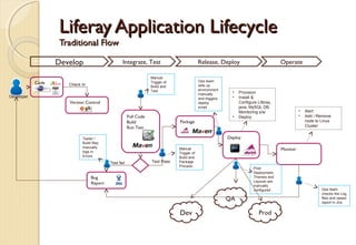DevOps Pipeline for Liferay Application | PPT