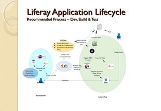 DevOps Pipeline for Liferay Application | PPT