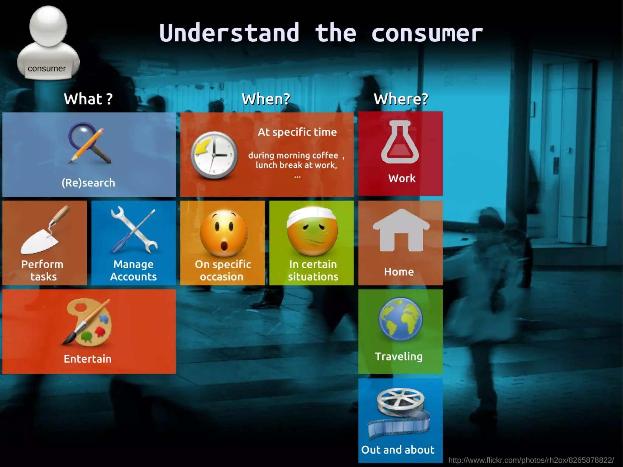 Moved to https://slidr.io/azzazzel/liferay-multi-channel-mobile-delivery-platform | PPT