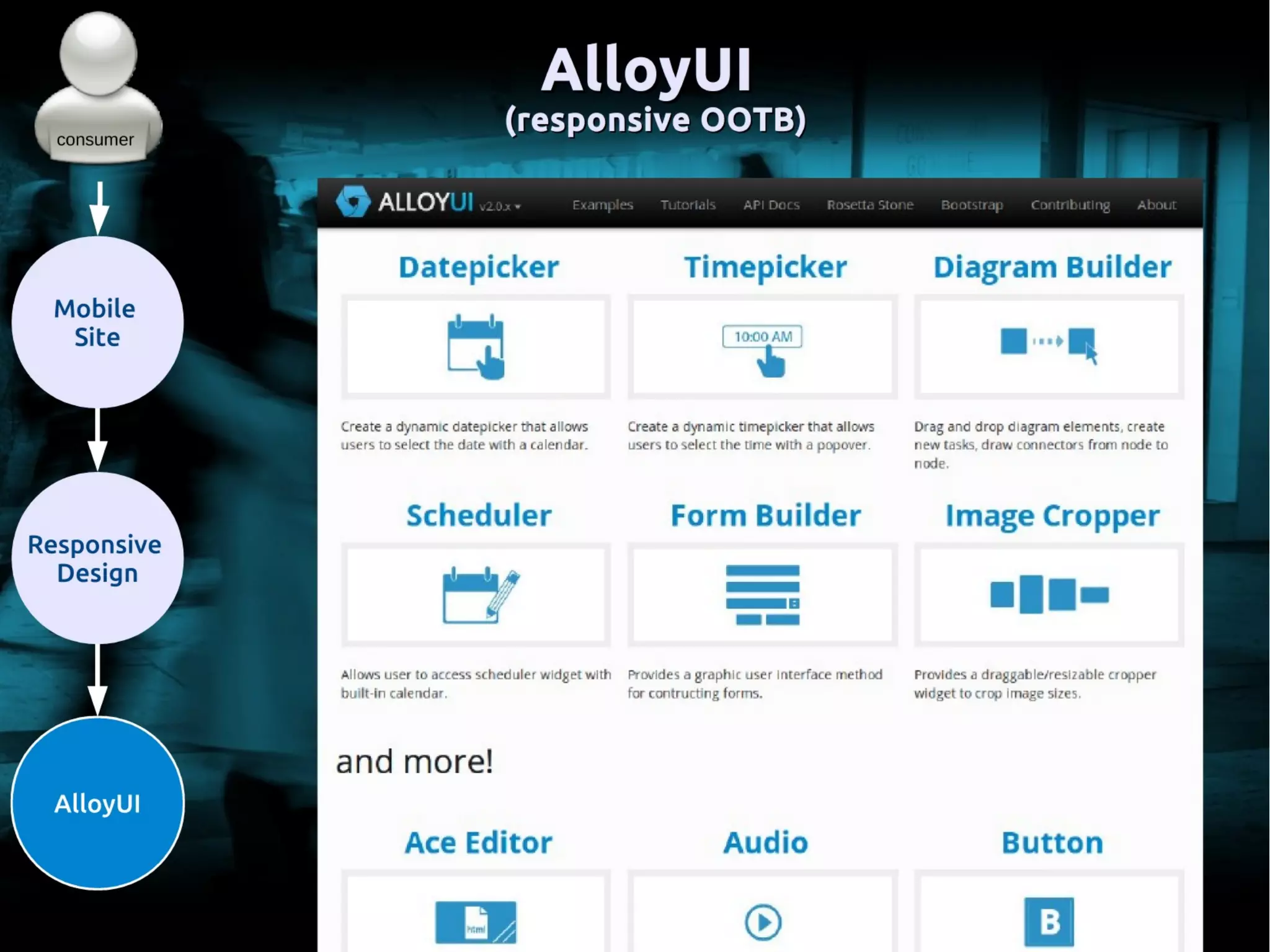 Moved to https://slidr.io/azzazzel/liferay-multi-channel-mobile-delivery-platform | PPT