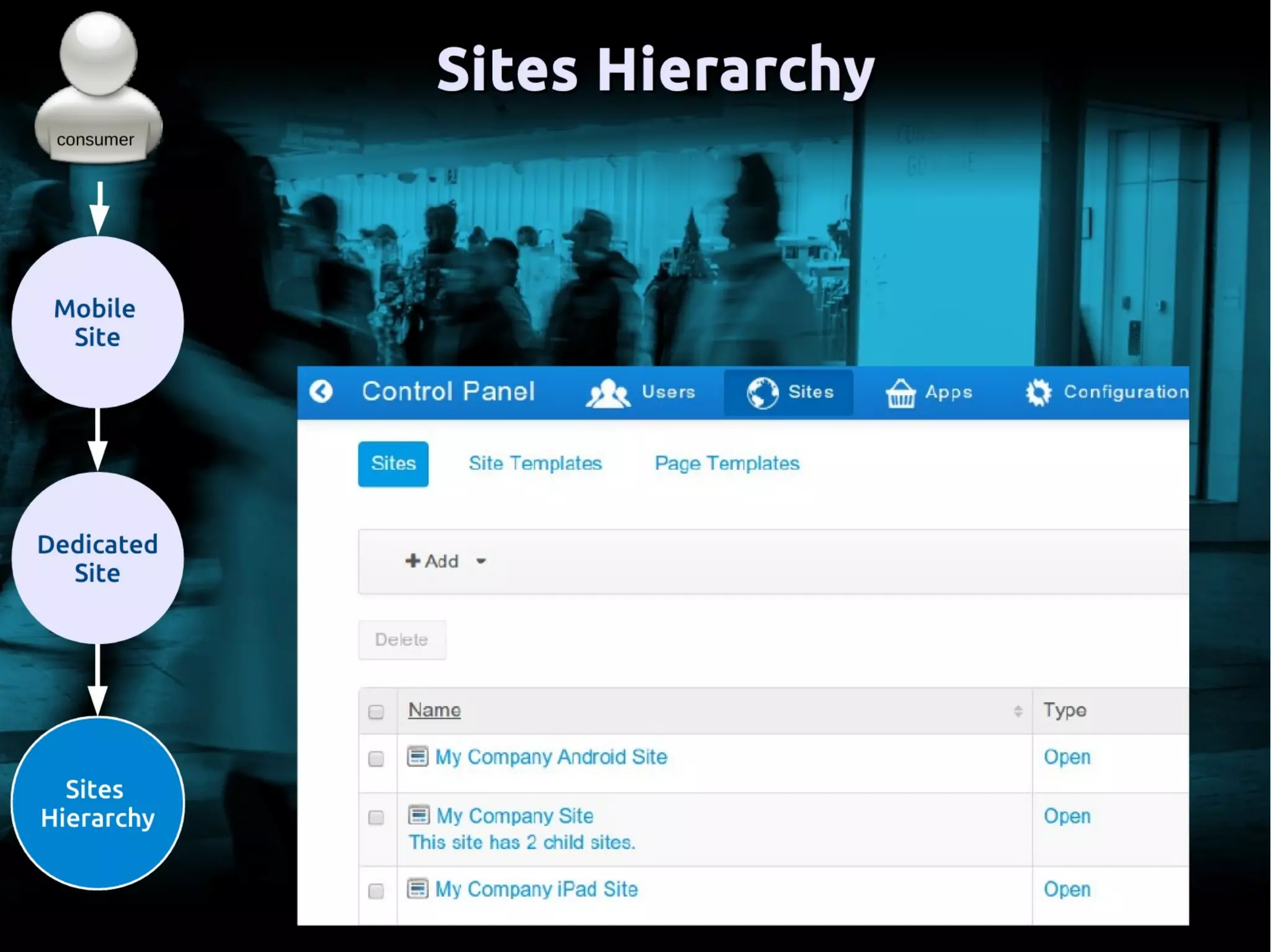 Moved to https://slidr.io/azzazzel/liferay-multi-channel-mobile-delivery-platform | PPT