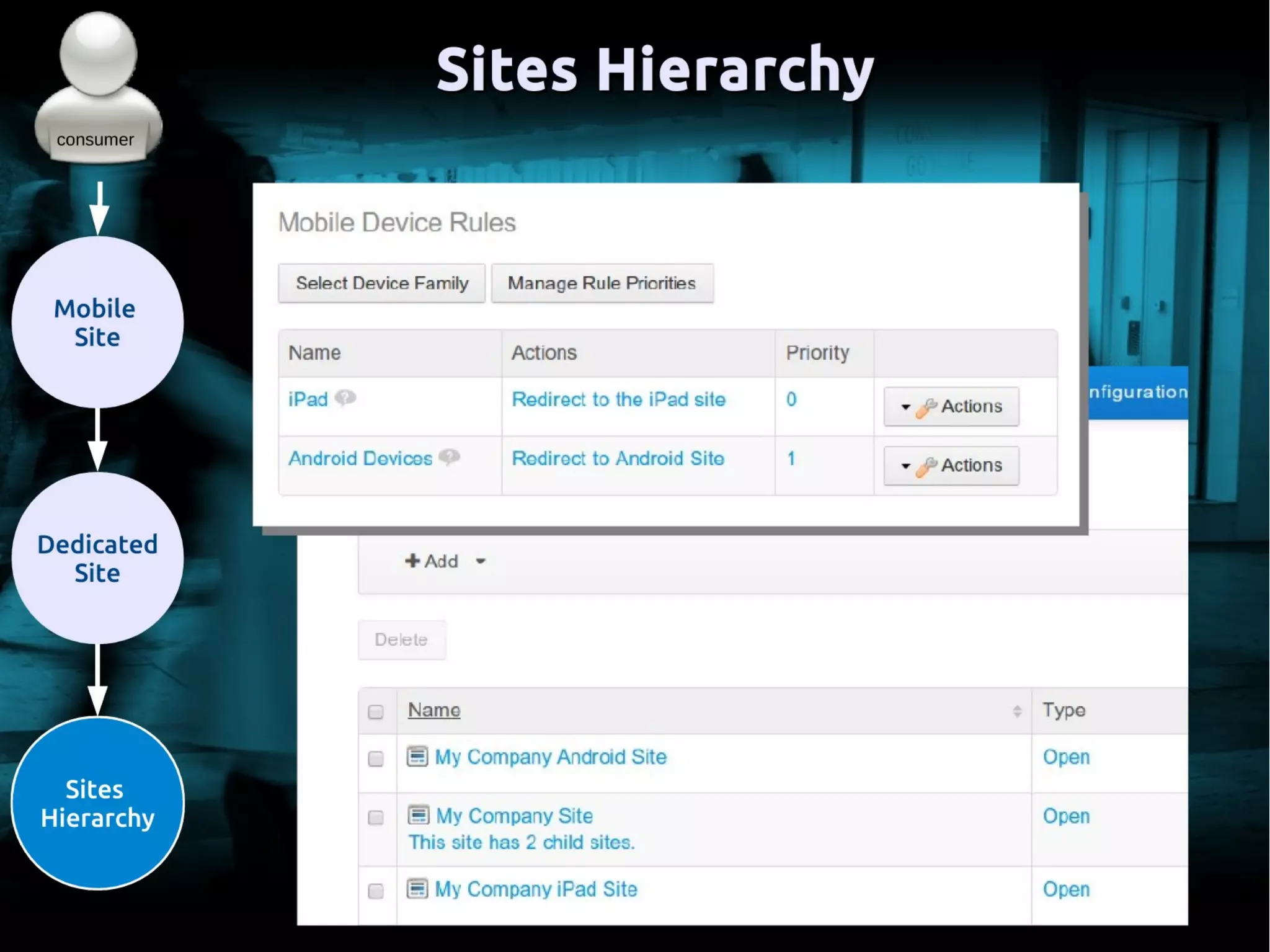 Moved to https://slidr.io/azzazzel/liferay-multi-channel-mobile-delivery-platform | PPT