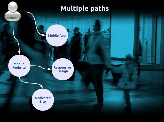 Moved to https://slidr.io/azzazzel/liferay-multi-channel-mobile-delivery-platform | PPT