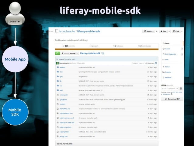 Moved to https://slidr.io/azzazzel/liferay-multi-channel-mobile-delivery-platform | PPT
