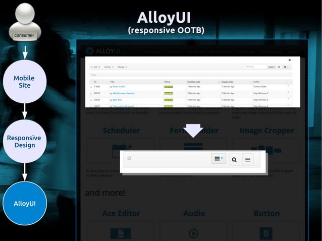 Moved to https://slidr.io/azzazzel/liferay-multi-channel-mobile-delivery-platform | PPT