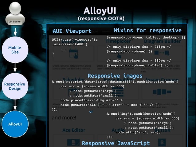 Moved to https://slidr.io/azzazzel/liferay-multi-channel-mobile-delivery-platform | PPT