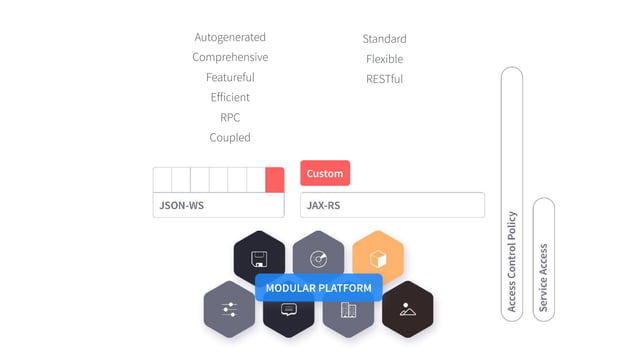 Liferay as a headless platform | PDF | Cloud Computing | Internet