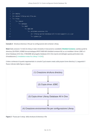 Liferay Portal CE 7.4: Come configurare Oracle Database 19c | PDF