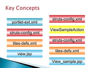Liferay Training Struts Portlet | PPT | Web Development | Internet