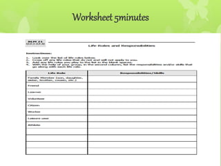 Life roles life orientation relationships | PPTX