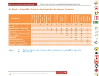 life safety code.pdf