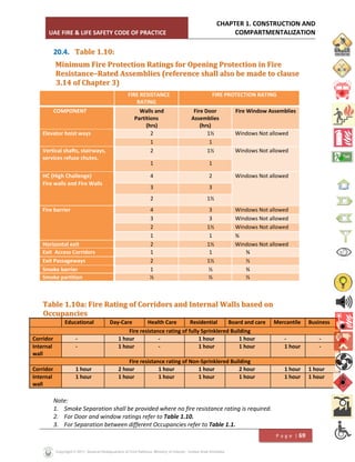 life safety code.pdf