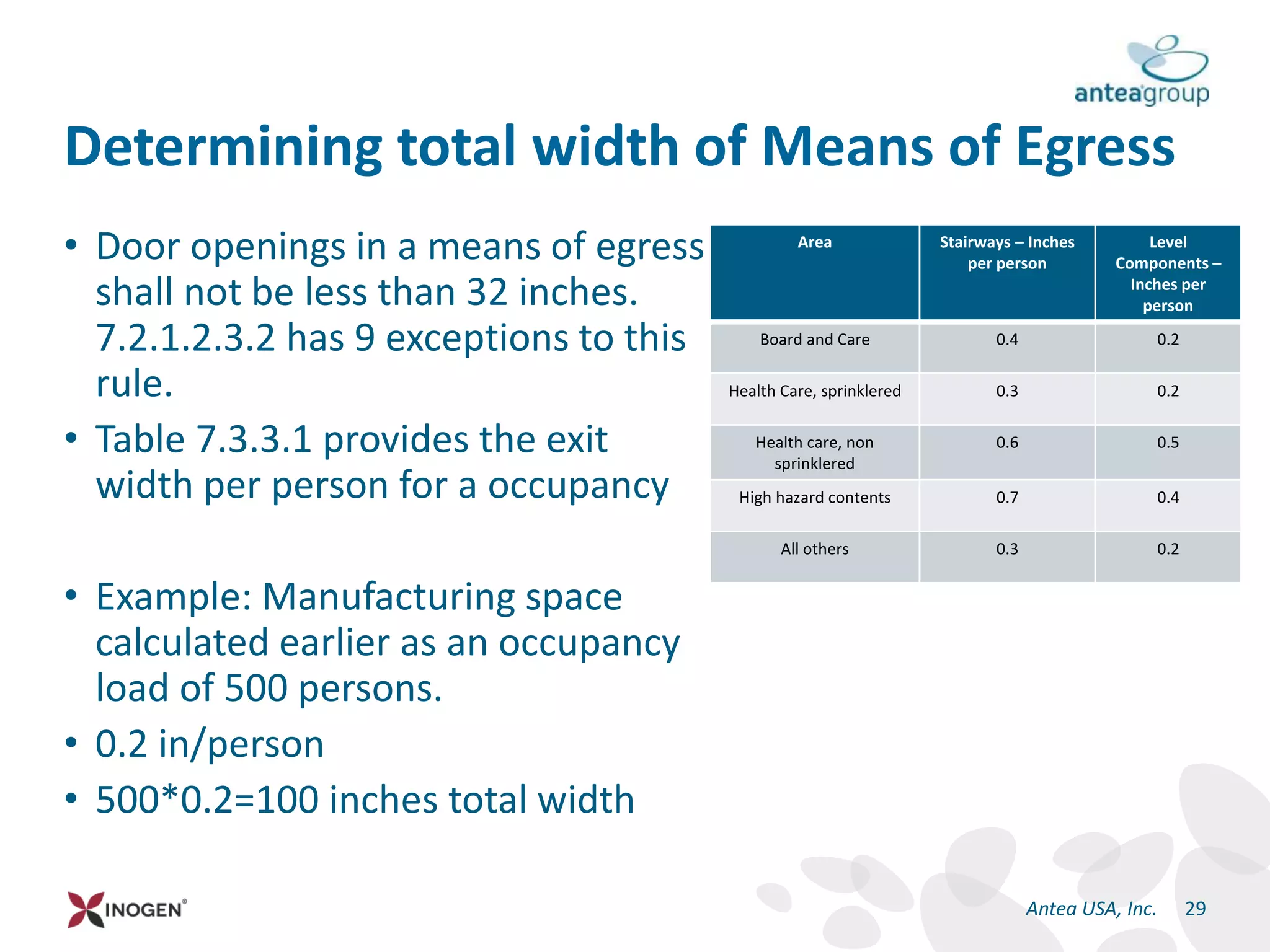 Life Safety Code: NFPA 101, IFC 2015 & OSHA Subpart E | PDF