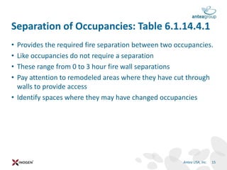 Life Safety Code: NFPA 101, IFC 2015 & OSHA Subpart E | PDF