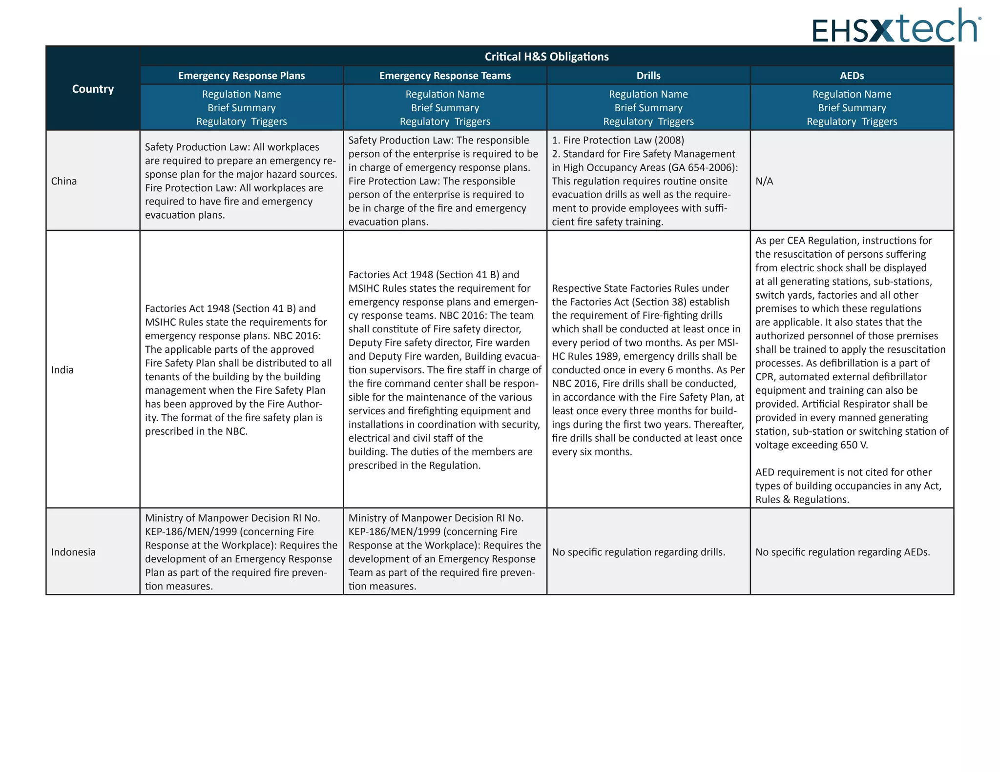 EHSxTech Regulatory Highlights: Life Safety, Emergency Response, and ...