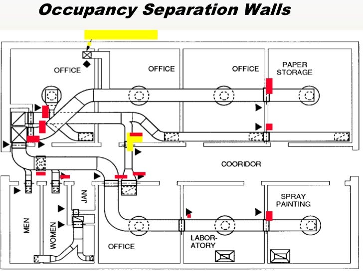 Life Safety Products