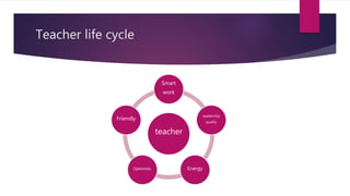 Life saver for new teachers | PPT | Free download